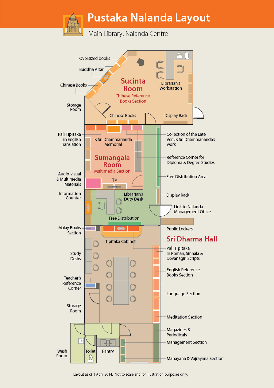 Pustaka Nalanda – Nalanda Buddhist Society